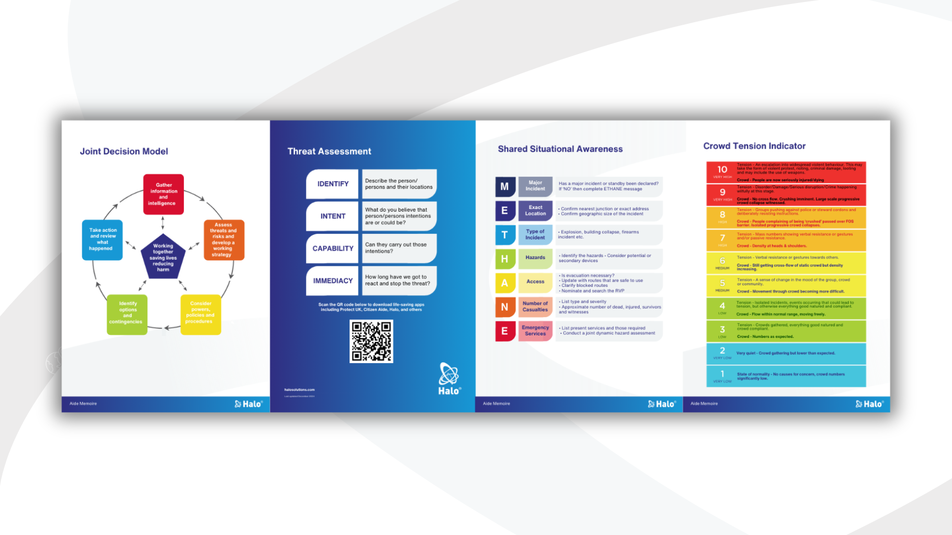 Aide Memoire: Integrated Threat Management - Halo Solutions
