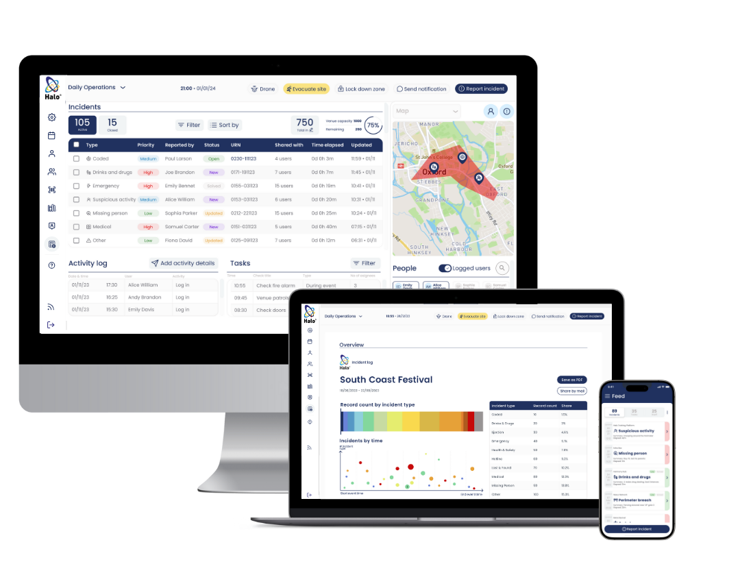 The Halo System - Halo Solutions